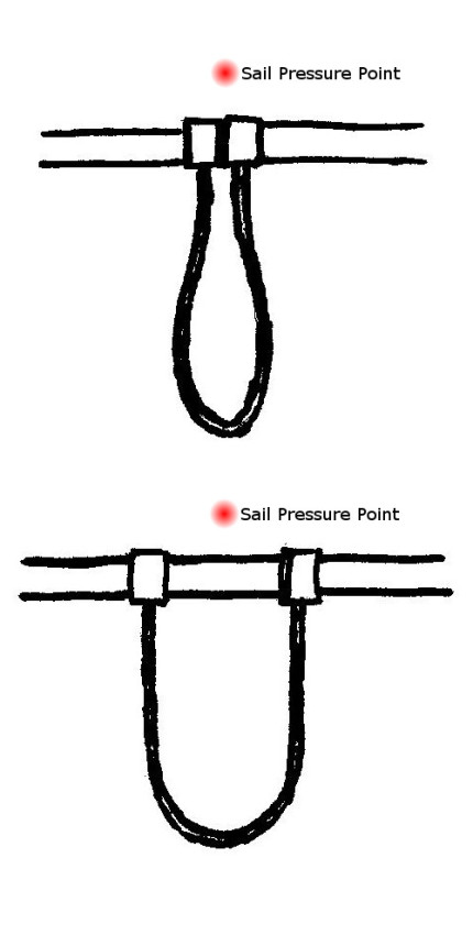 How to Set Up the Harness Lines